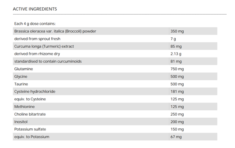 Mediherb P2-Detox Powder – Integrated Nutraceuticals Ltd.